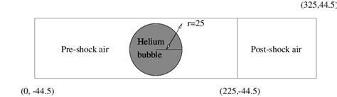 1 physical domain for shock bubble interaction download scientific