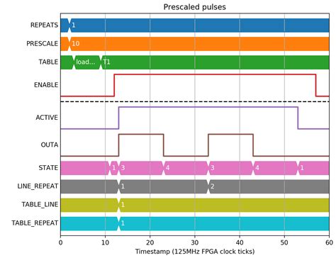 SEQ Sequencer PandABlocks FPGA 3 0a1 11 Gdb8fdc4 Dirty Documentation