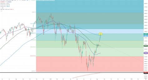 Fibonacci Moving Average Guide Trading Literacy