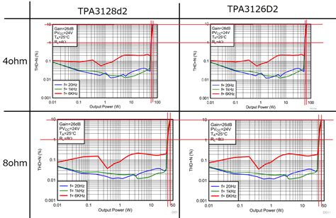 TPA D Question For Output Power And Variation Of Input Impedance Audio Forum Audio TI