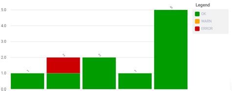 How To Show Bar Values · Issue 610 · Swimlanengx Charts · Github