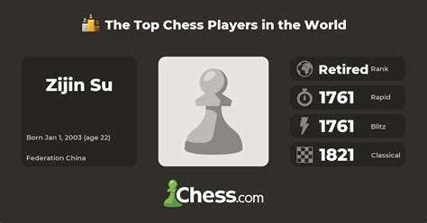 Zijin Su Top Chess Players