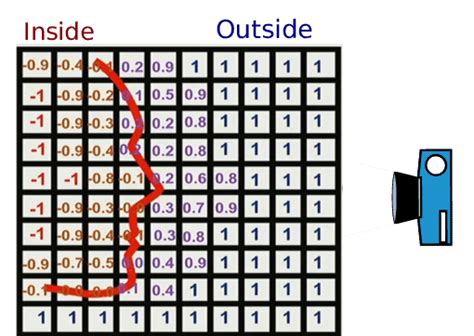 Implicit Shape Representation By The Zero Level Set Of Voxels Download Scientific Diagram