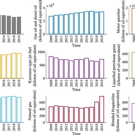 The Flowchart Of Parameter Estimation For The NGM 1 N Download Scientific Diagram