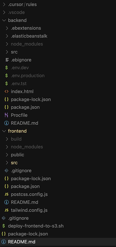Code Structure When Using Cursor Discussions Cursor Community Forum