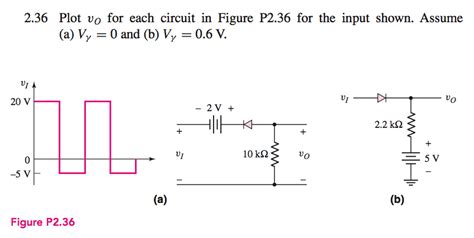 solved plot vo for each circuit in figure p2 36 for the