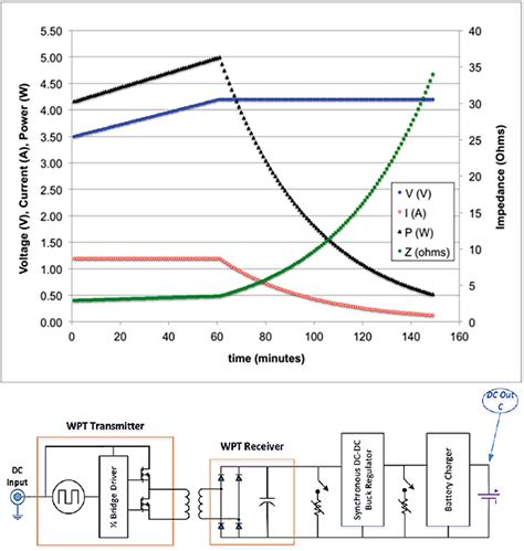 Measuring Wireless Charging Efficiency In The Real World Electrical Engineering News And Products