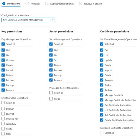 azure key vault explained secrets keys and certificates