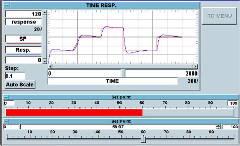 Time Response Of The Fuzzy Controller Download Scientific Diagram