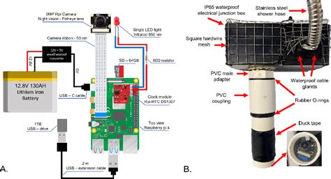Figure 5 From A Portable Raspberry Pi‐based Camera Set‐up To Record Behaviours Of Frogs And