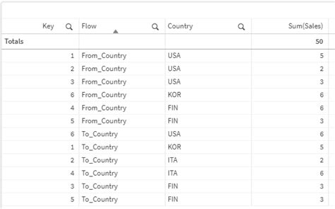 Solved Multiple Fields To Single Field Selections And Cal Qlik