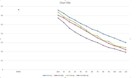 Charts Irregular Intervals In Excel Graph Super User