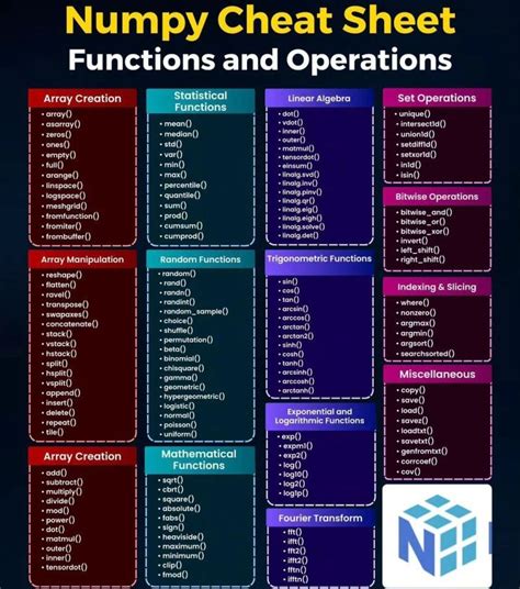 Tarun Choudhary On Linkedin Python Numpy