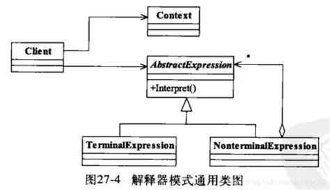 《设计模式之禅》 解释器模式解释器模式 设计模式之禅 Csdn博客 《设计模式之禅》 解释器模式解释器模式 设计模式之禅 Csdn博客