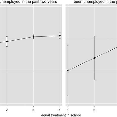 confidence interval plot linear regression for satisfaction with