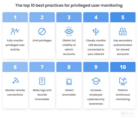 Privileged User Monitoring Top 10 Best Practices To Know