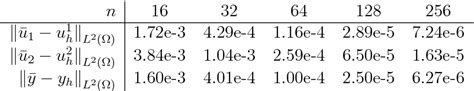 Figure 4 From The Multiplier Penalty Method For Generalized Nash Equilibrium Problems In Banach