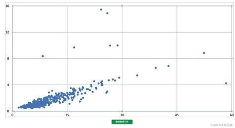 从Hugging Face下载数据测试whisperfast whisper耗时