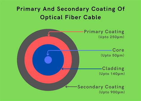 An Overview Of Optical Fiber Cable Structure And Components