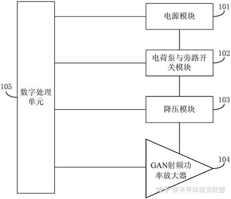 【专利解密】揭秘5g基站中的能讯半导体gan射频功放技术 知乎