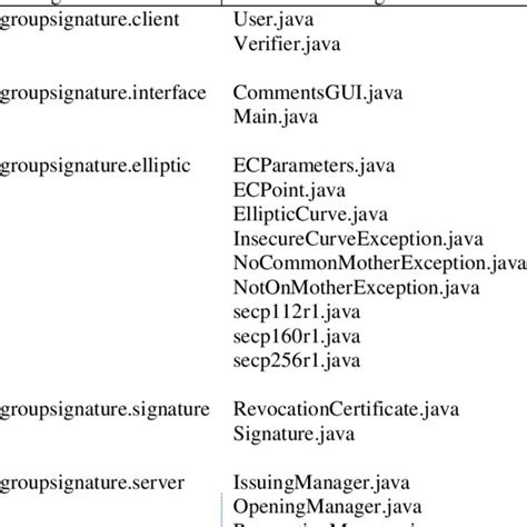 Java Classes For The Implementation Download Table