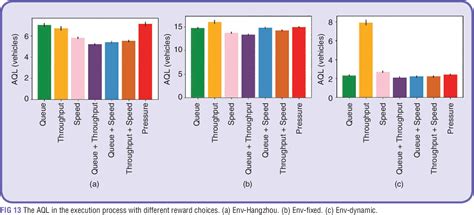 Figure 13 From A Comparison Of Deep Reinforcement Learning Models For