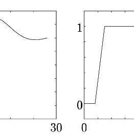 System Step Responses Download Scientific Diagram