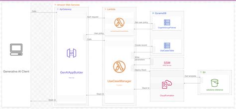 How To Generate Aws Diagrams With Resource Explorer And Ilograph