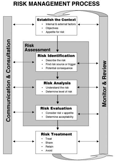 Credit Risk Foreign Exchange Tutorials Tutorial