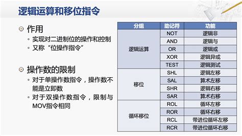 计算机组成第二周：指令系统体系结构 Csdn博客