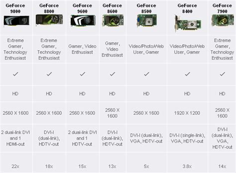 Nvidia Looking To Simplify Its Product Range TechCrunch