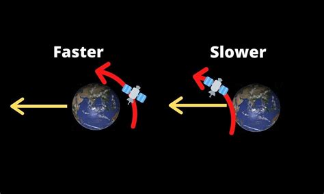 How Gravity Assists Help Spacecrafts Reach Their Destinations