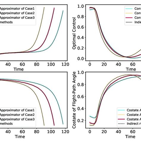 Approximate Effect Of Neural Network For Hvr Download Scientific Diagram