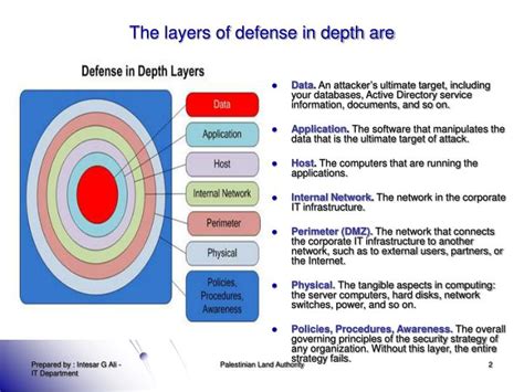 Ppt Security Defense In Depth Powerpoint Presentation Id 5051201