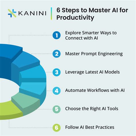 A Guide To Ai Powered Workflow Automation Kanini