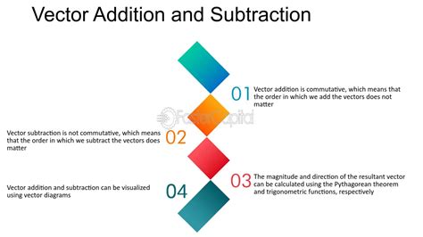 Adding And Subtracting Vectors Ppt Fractions Addition And Subtraction