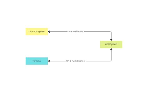 Cloud Terminal Api Cloud Terminal Api