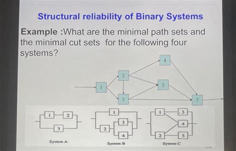 Solved Structural Reliability Of Binary Systems Example