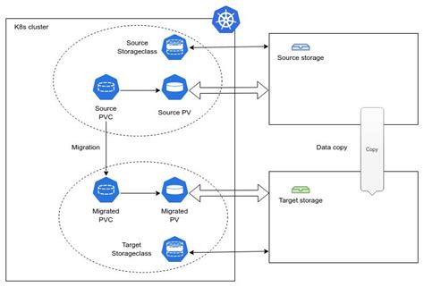 Mohamad Mahdi Bayat On Linkedin Devops Devopscommunity Devopstools Devopsengineer Devopsworld…