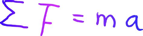 Physics Formula Newton Law Equation 15715989 Png