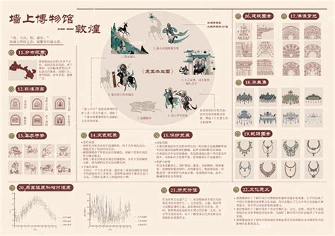 传统文化信息可视化