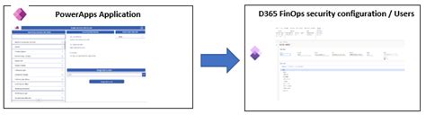Managing Dynamics 365 Finops Security Roles Via Powerapps Dynamics Vision 365