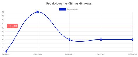 Poweralerts O Melhor Sistema De Alertas E Monitoramento De Sql Server Que Você Já Viu