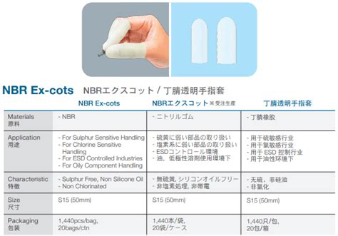 Nbr Ex Cots Microclean Tech Rubber Finger Cots
