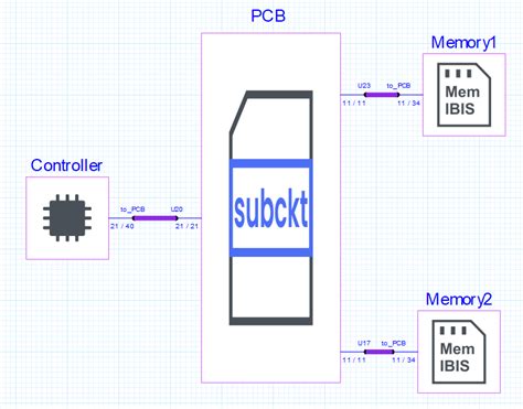 《sigrity systemsi 2023 lpddr4仿真自学笔记》（一）创建工程（part2） lpddr4 ibis csdn博客