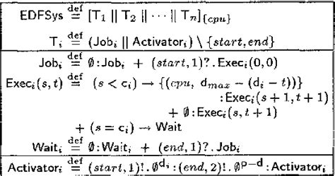 Figure 2 From The Specification And Schedulability Analysis Of Real Time Systems Using Acsr