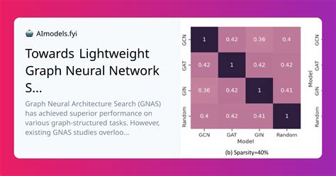 Towards Lightweight Graph Neural Network Search With Curriculum Graph Sparsification Ai