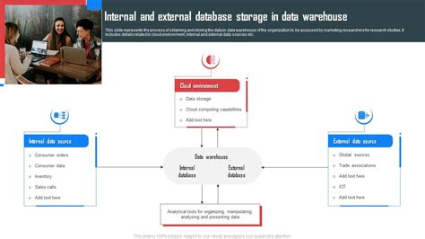 Internal And External Database Storage In Data Warehouse PPT Template