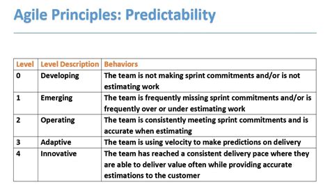 Building Your Own Agile Team Maturity Assessment