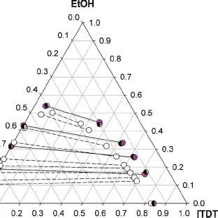 NRTL Binary Interaction Parameters And Average Absolute Deviations